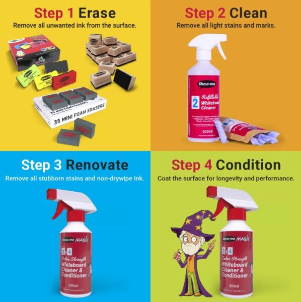 4 Step Cleaning Process 2 – Eastpoint Global Ltd